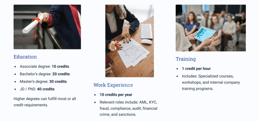ACAMS Certification Eligibility 2026: Requirements & Credits