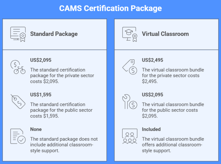 Everything You Need to Know About CAMS Certification | CAMS PREP
